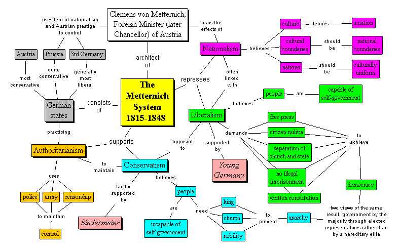La fin du système de Bismarck